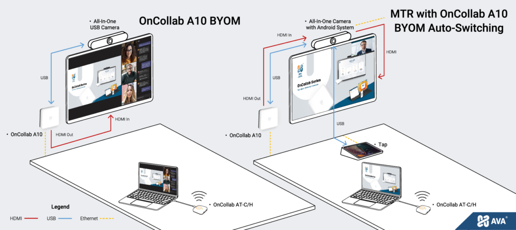AVA OnCollab A10 Upgrade: Introducing MTR Auto-Switch for Seamless ...